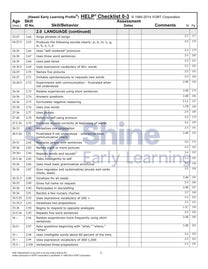 HELP Checklist 0-3 – Shine Early Learning