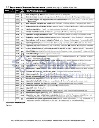 HELP Strands 0-3 – Shine Early Learning