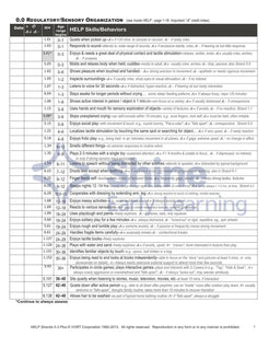 HELP Strands 0-3 PLUS – Shine Early Learning