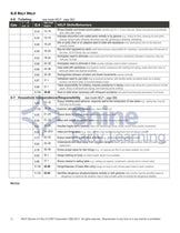 HELP Strands 0-3 PLUS – Shine Early Learning