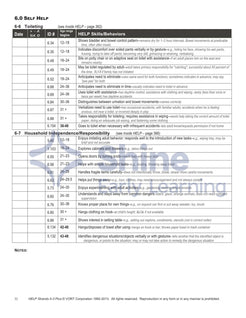 HELP Strands 0-3 PLUS – Shine Early Learning